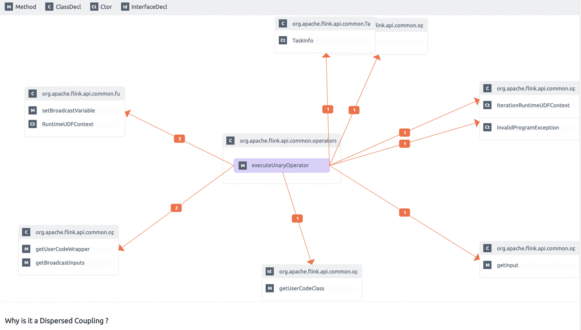 Apache Flink going over the hill with 3594 Anti-Patterns! – Embold Blog