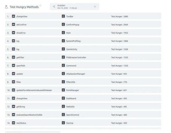 How to achieve a clean architecture with a static code analysis tool. – Embold Blog