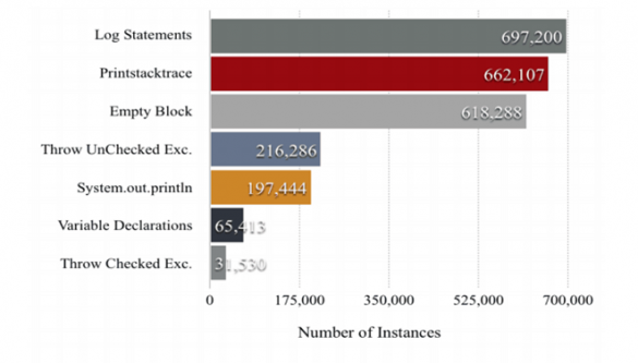 5 Best Practices to Handle Your Exceptions in Java – Embold Blog